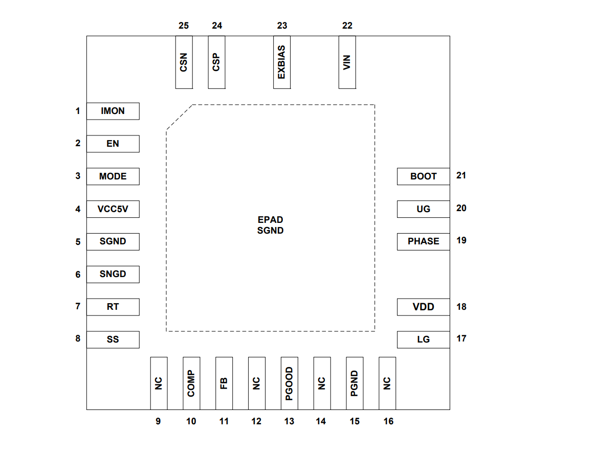 ISL81100 - 100V Synchronous Buck Controller | Renesas